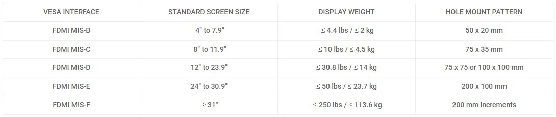 VESA Standard Monitor Mounting Guide — Amer Mounts