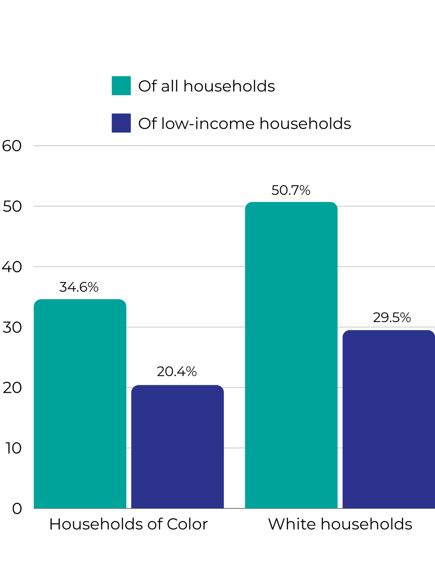 Food Insecurity Facts — Rainier Valley Food Bank