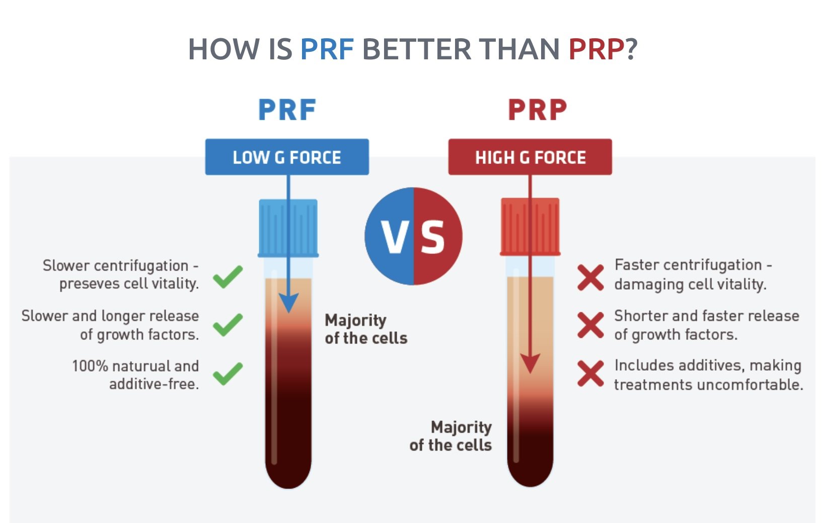 PRF/PRP hair restoration in Powell, Ohio — SIMPLICITY Aesthetics PRF/PRP hair restoration in Powell, Ohio — SIMPLICITY Aesthetics
