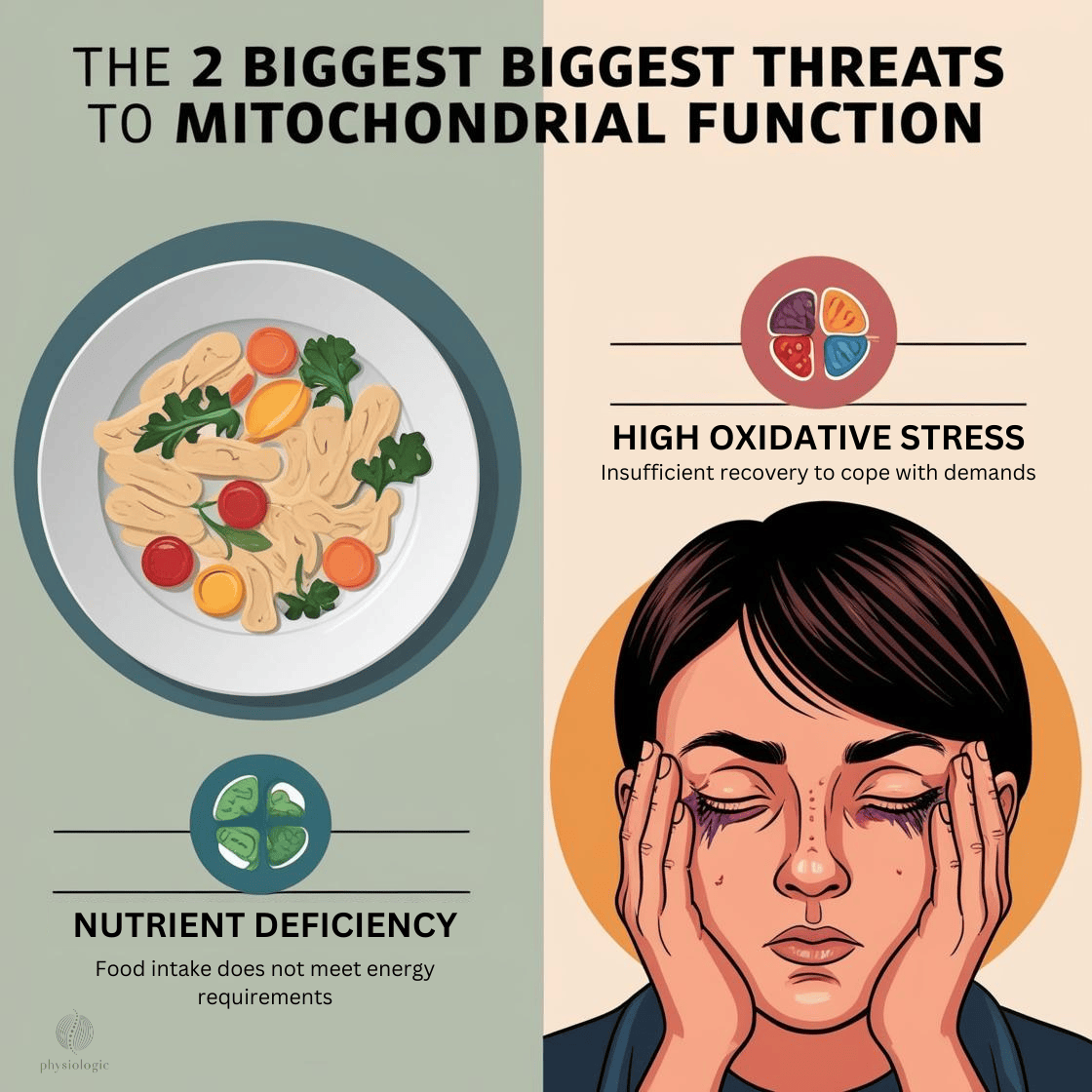 Physiologic - Boosting Mitochondrial Function for better athletic performance