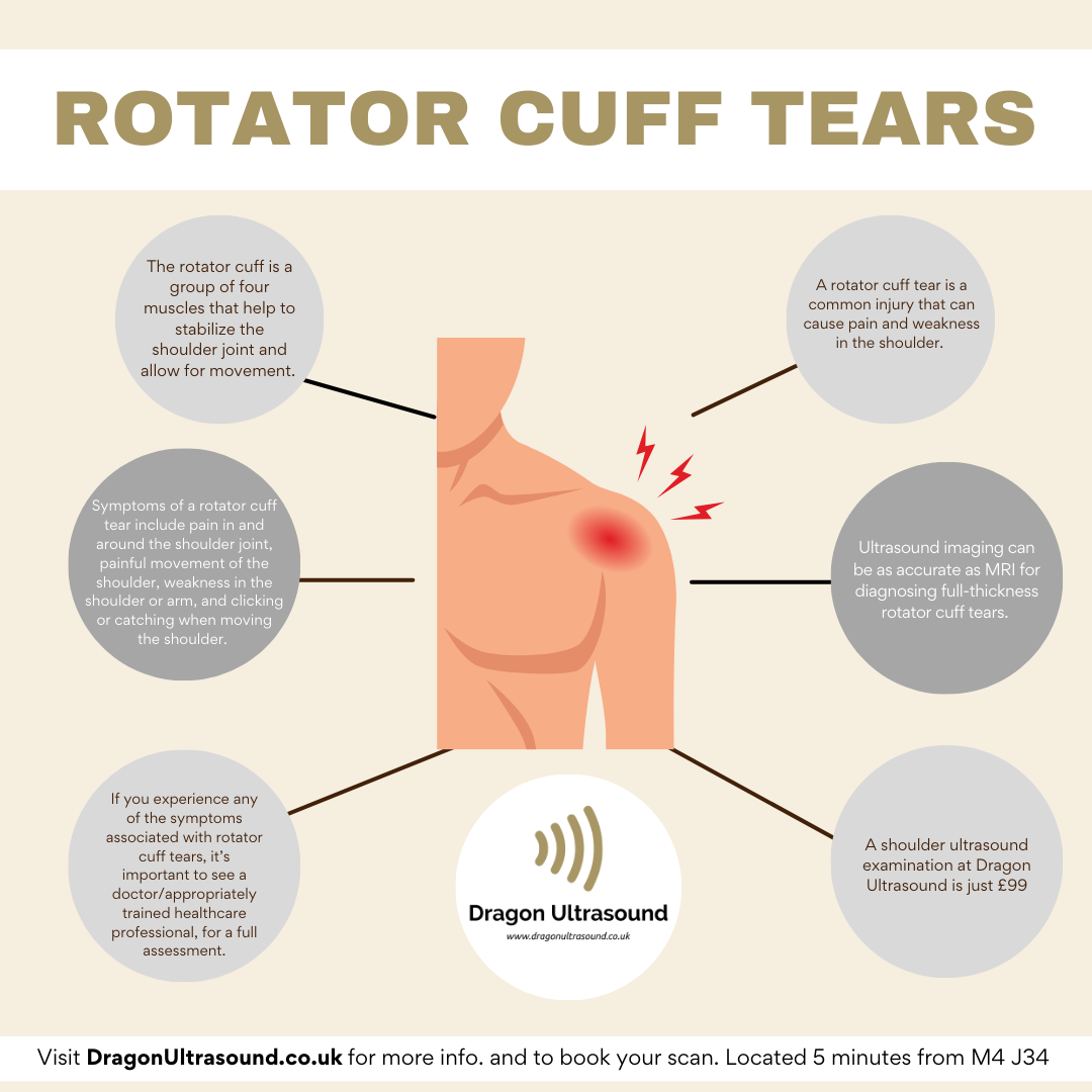 Rotator Cuff Tears — Dragon Ultrasound