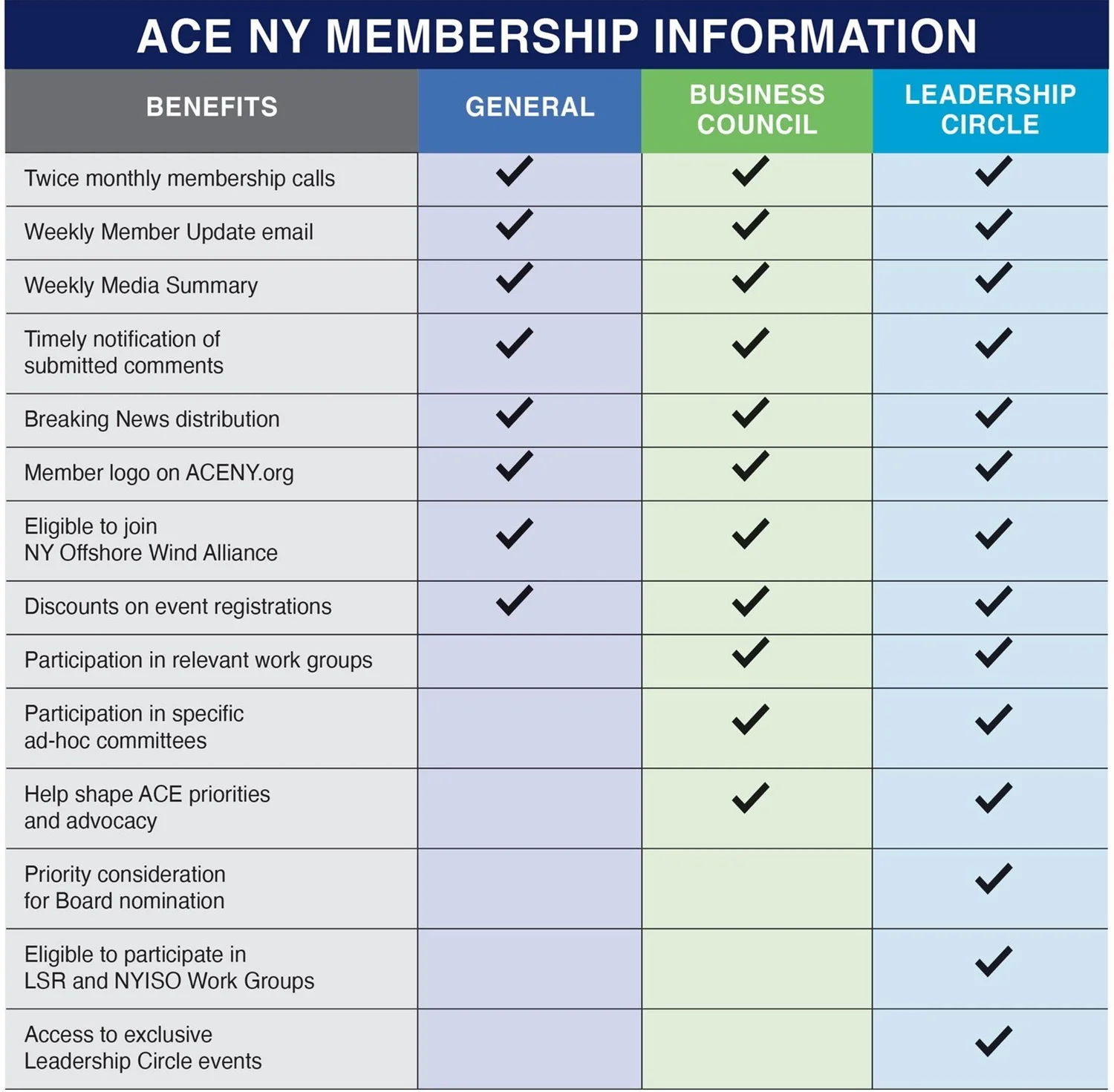 Membership — ACE NY