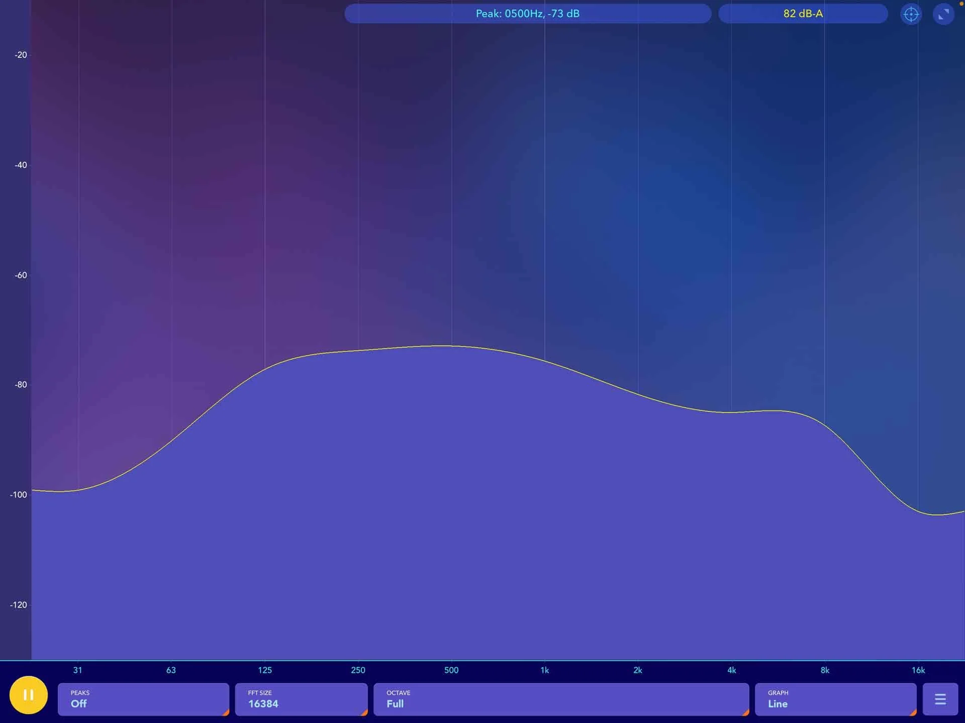 White, Pink, and Brown Noise, Nature and Wellbeing — An Darach Forest ...
