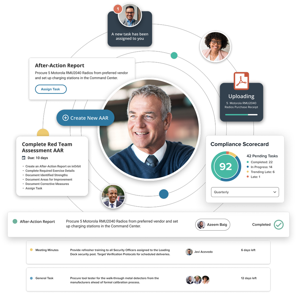 inOrbit | Security Program Management Software