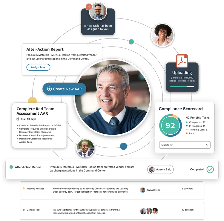 inOrbit | Security Program Management Software