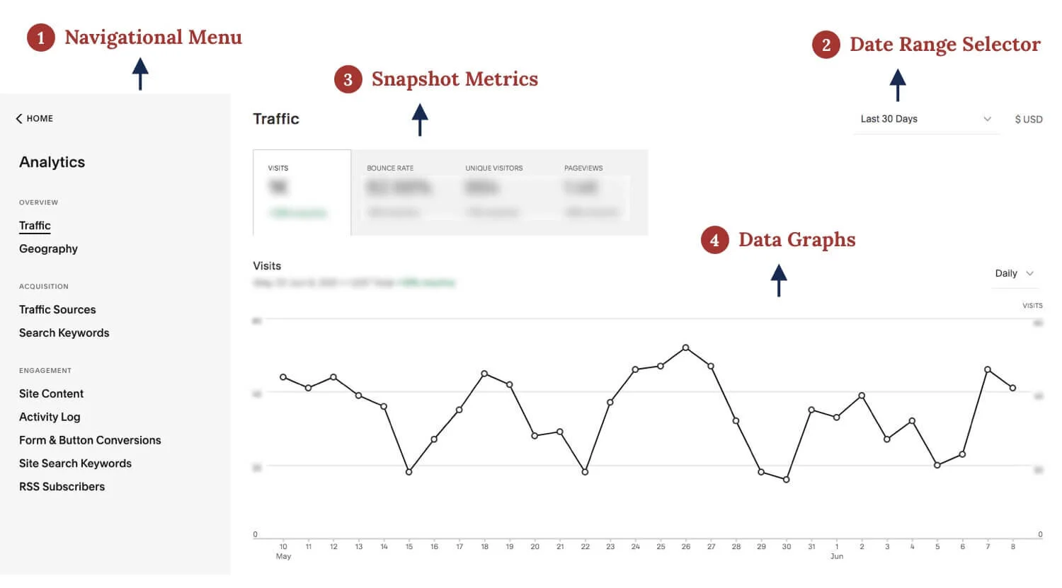 How to Use Squarespace Analytics to Improve Your Website (With Examples)
