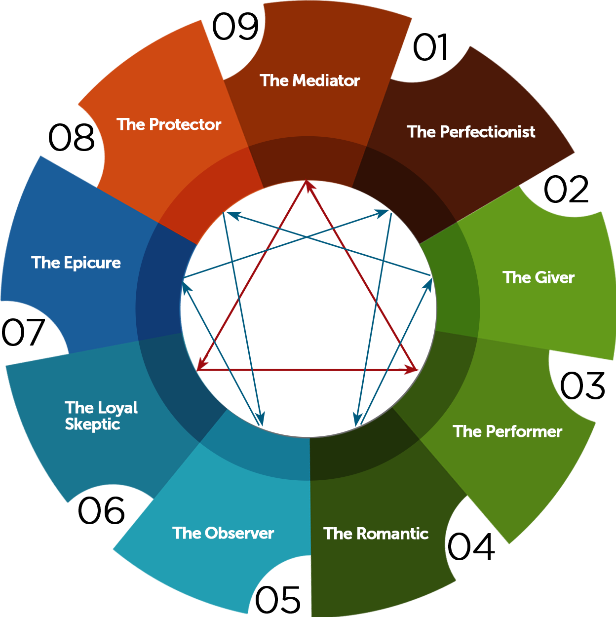 Understanding The Enneagram — Hive Leadership