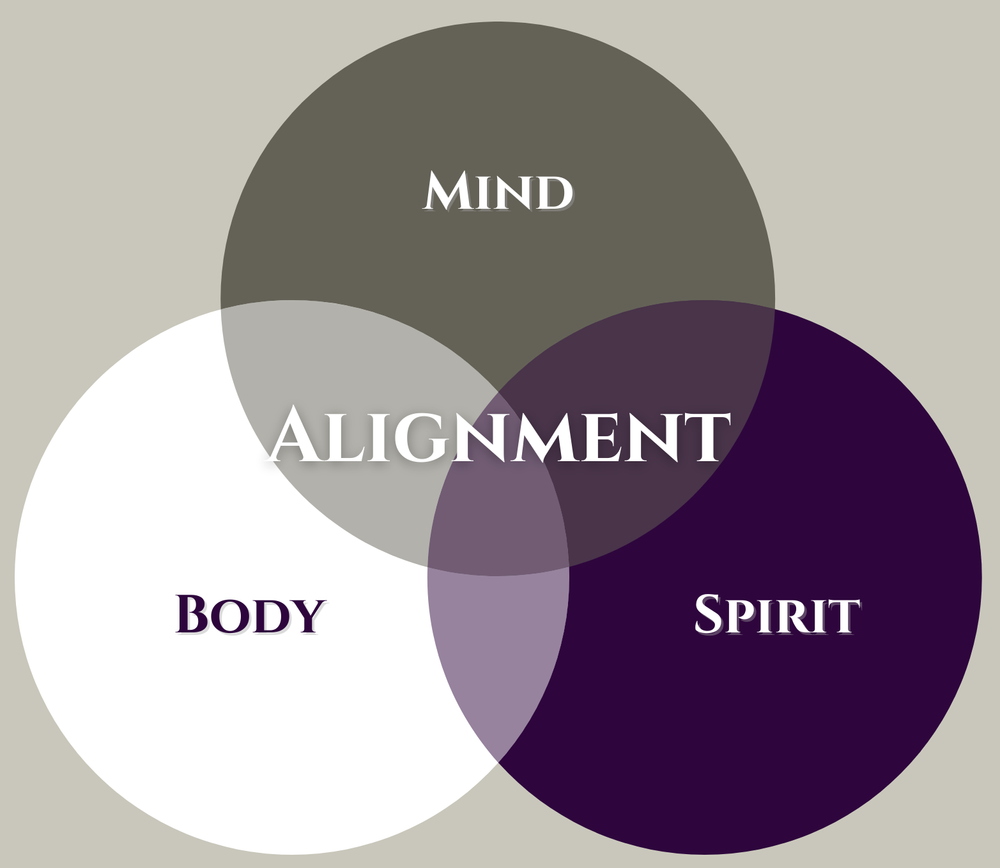About Authentic Alignment — Authentic Alignment