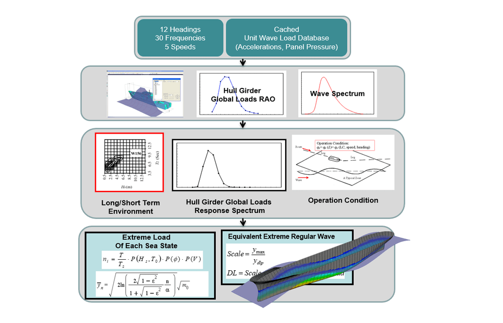 Product — MAESTRO MARINE