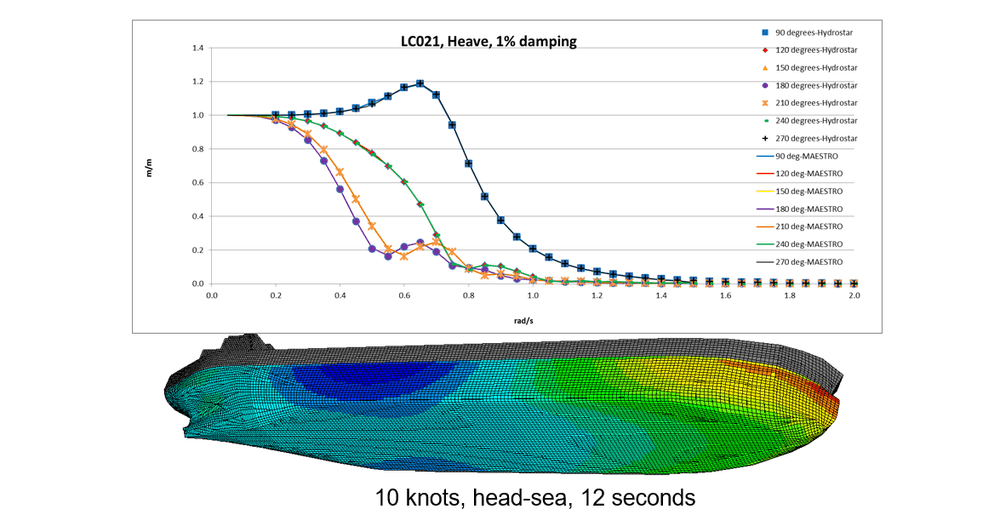 Product — MAESTRO MARINE
