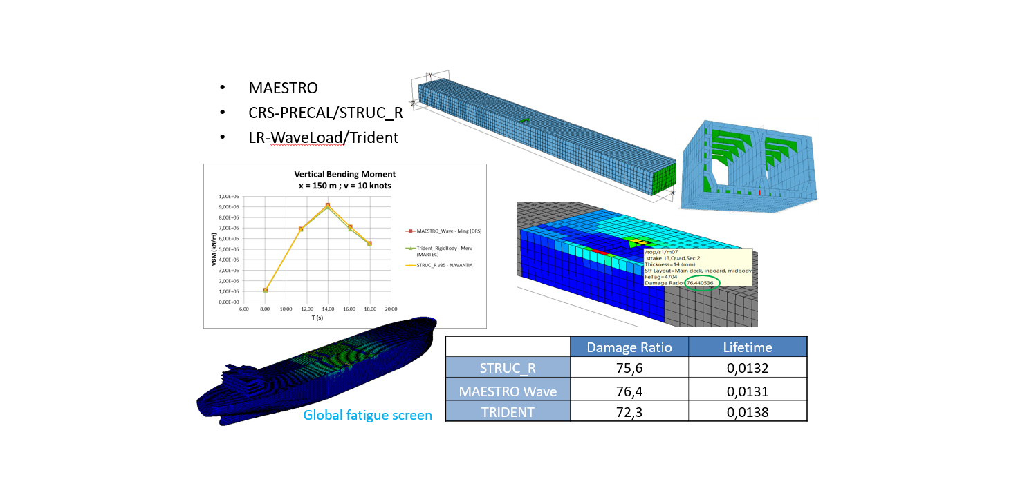 Product — MAESTRO MARINE