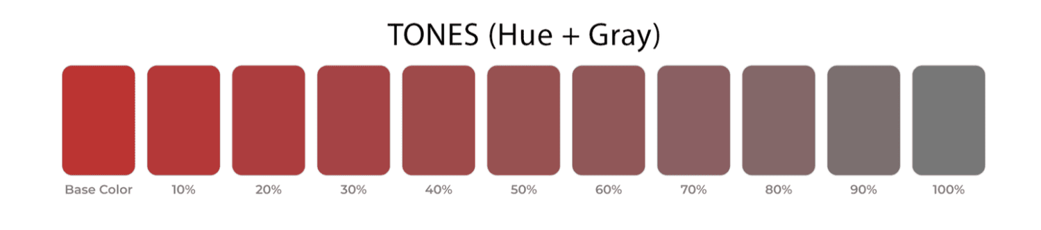 Glossary of Color Theory Concepts and Terms | Glad Hand Sews