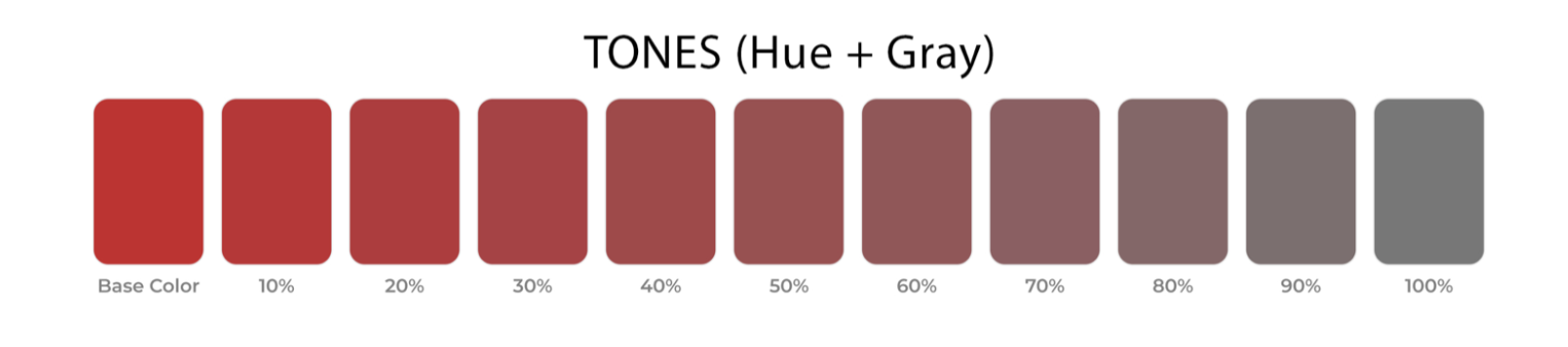 Glossary of Color Theory Concepts and Terms | Glad Hand Sews