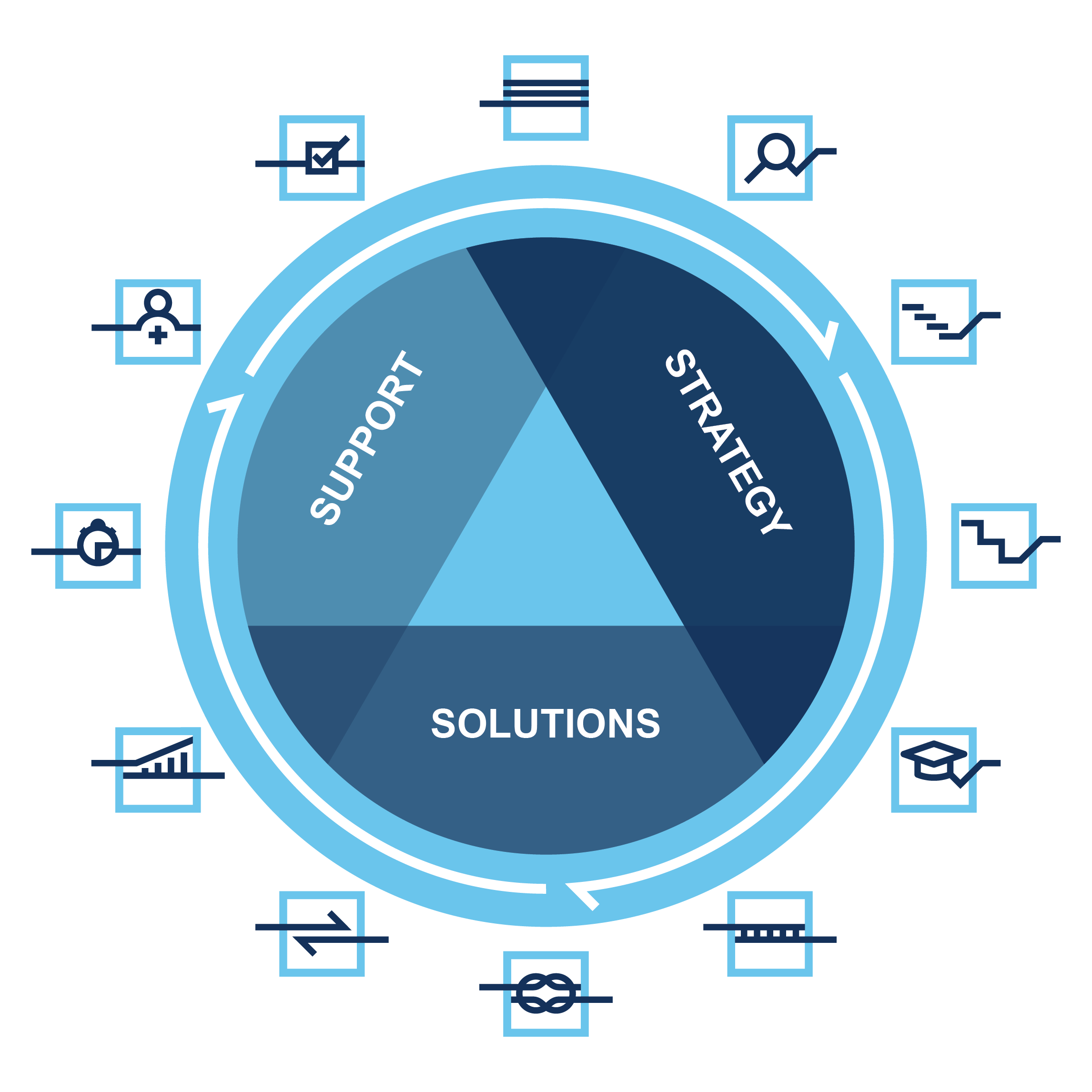 Workday Services — Makse Group