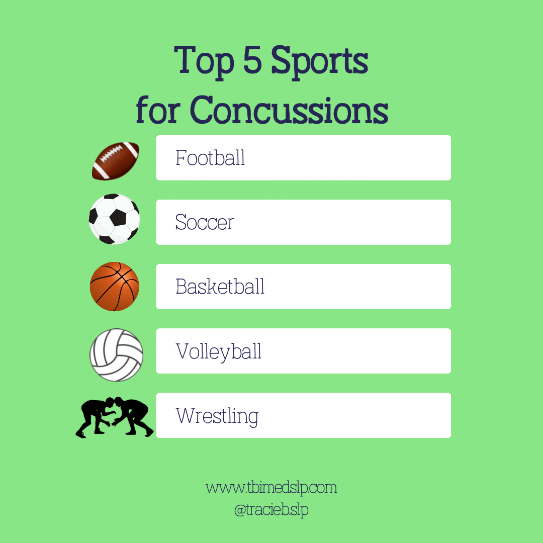 Understanding the Causes of Concussions — TBI MedSLP