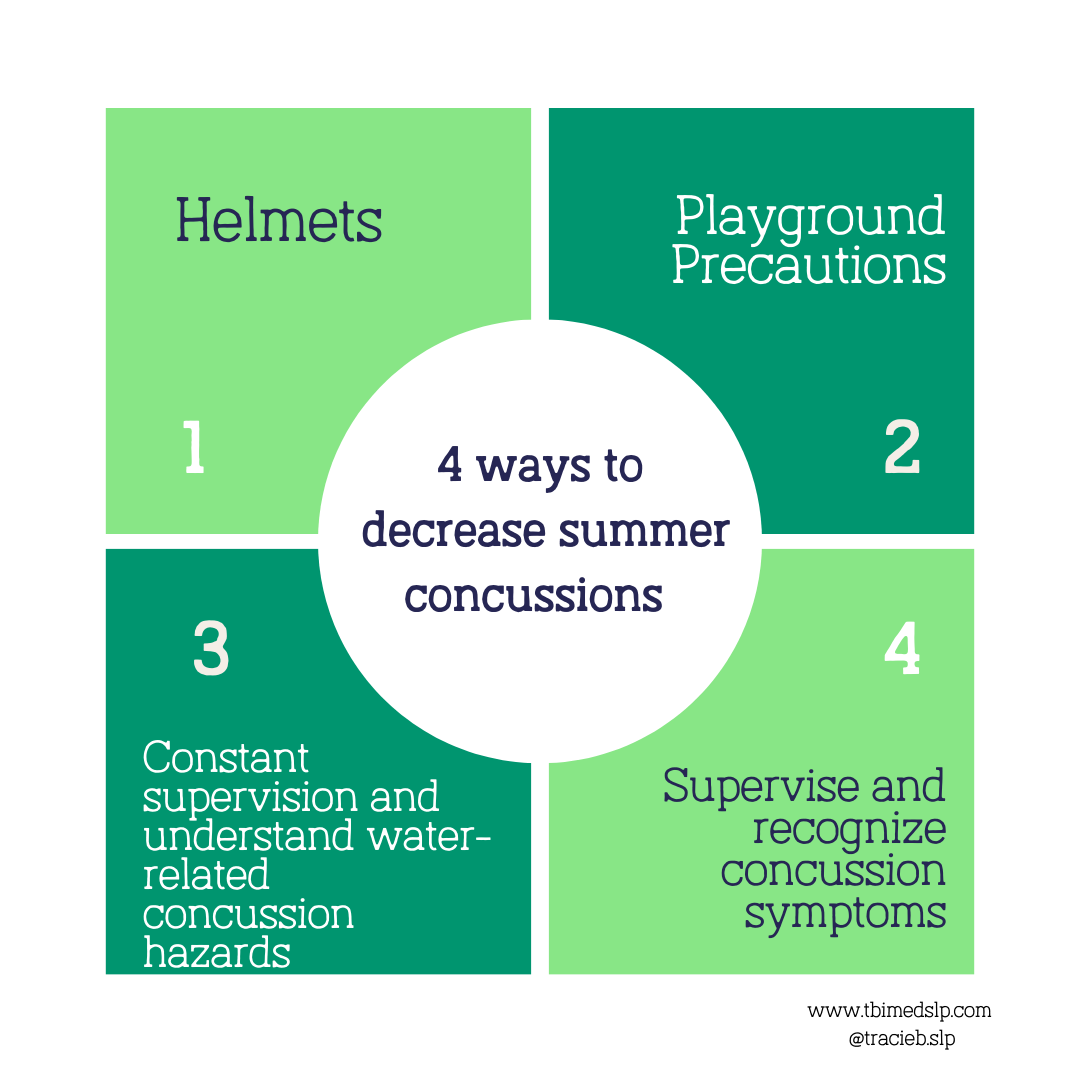 Top 5 Causes of Concussions in Kids during the Summer — TBI MedSLP
