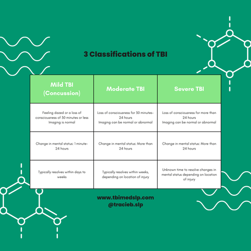 Different Types of Traumatic Brain Injury — TBI MedSLP