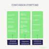 Concussion Symptoms and Proven Prevention Strategies — TBI MedSLP