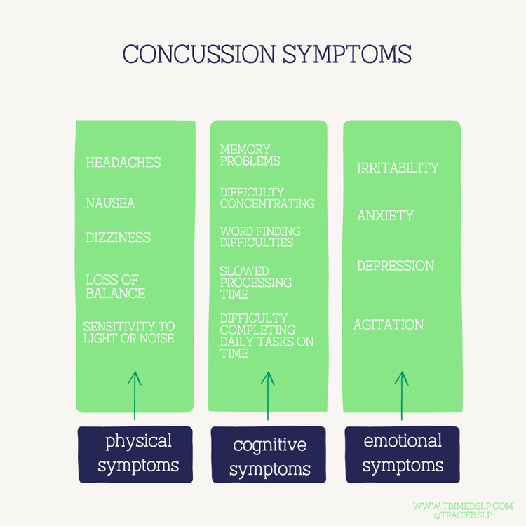 Concussion Symptoms and Proven Prevention Strategies — TBI MedSLP