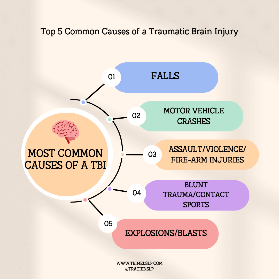 Top 5 common causes of traumatic brain injury — TBI MedSLP