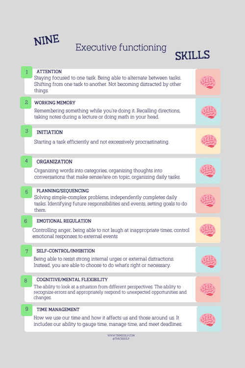 Four strategies to improve Executive Functions — TBI MedSLP