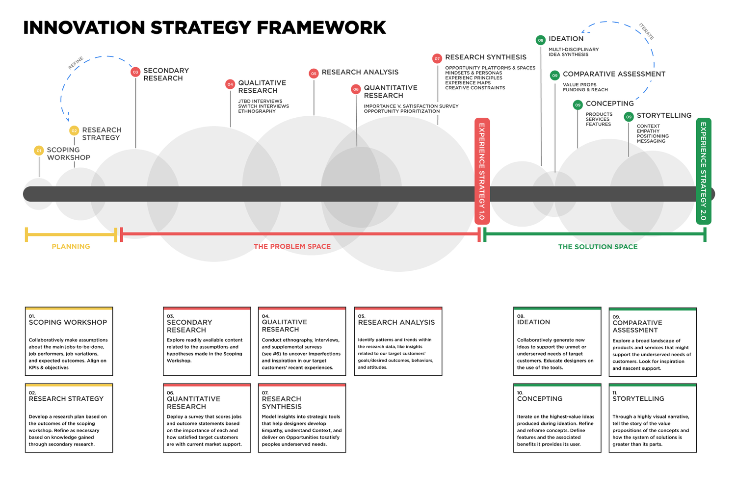 Innovation & Experience Strategy Process — Jonathan Morgan