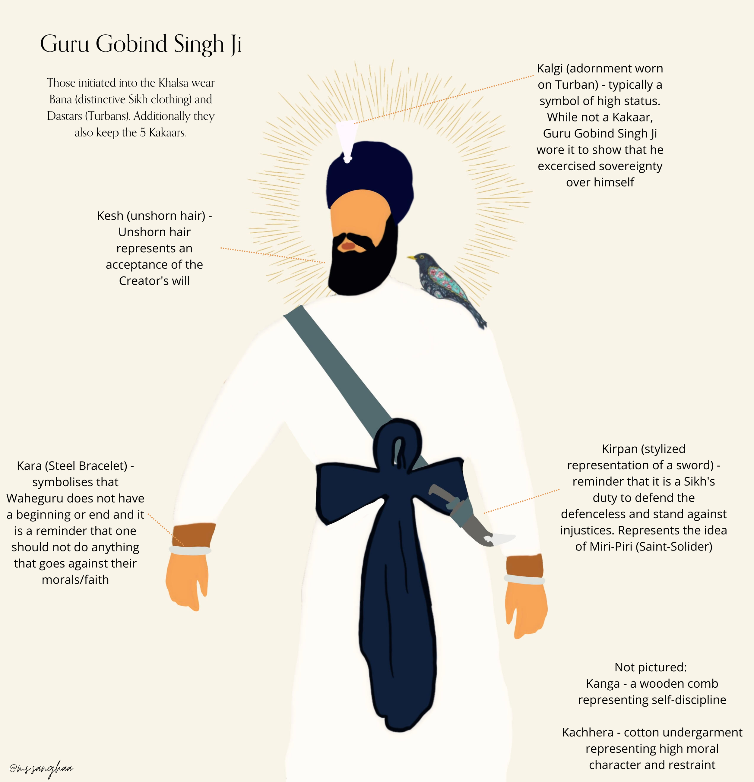 Exploring Identity — Sikh Heritage BC