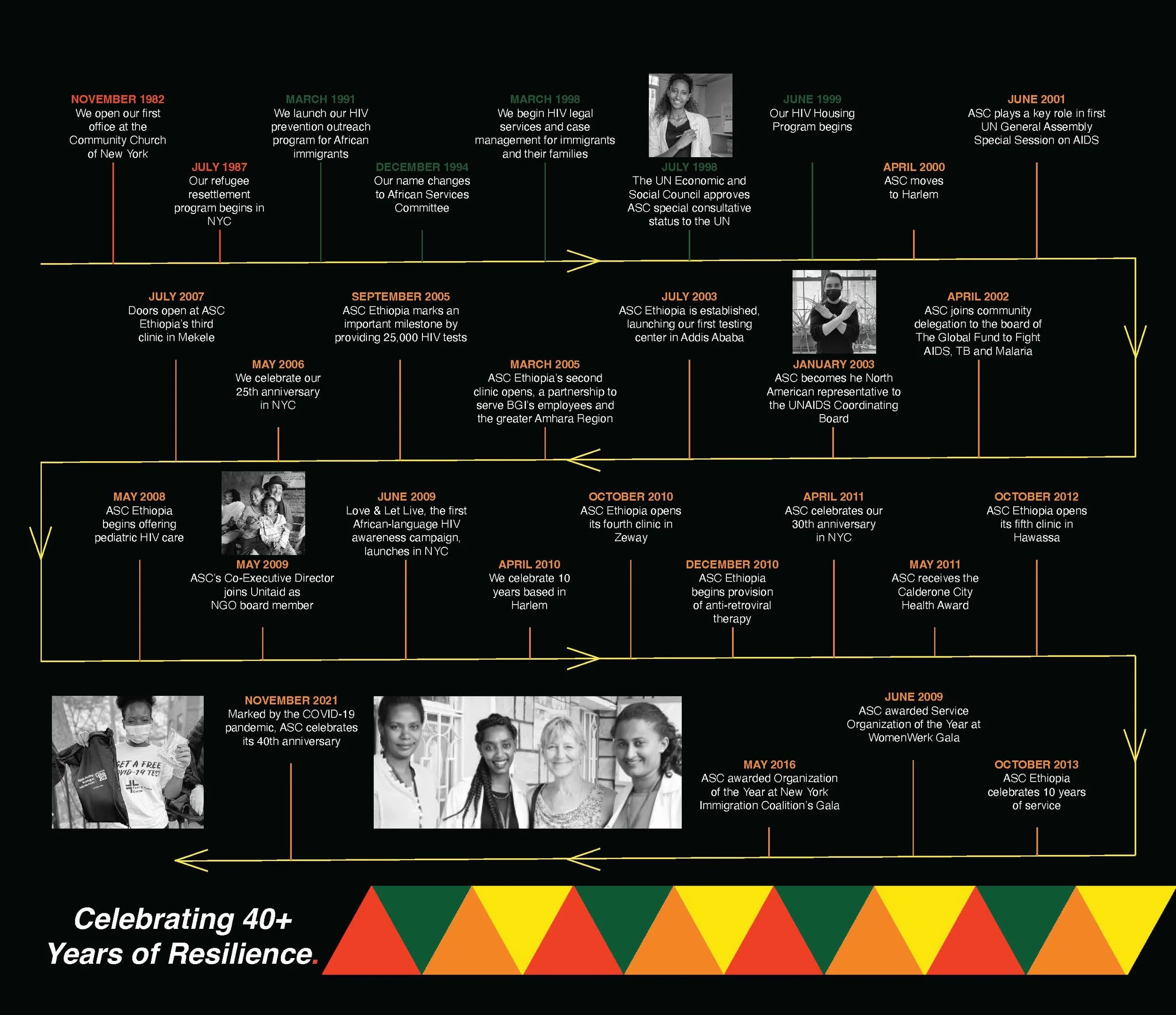 Mission and History — African Services Committee