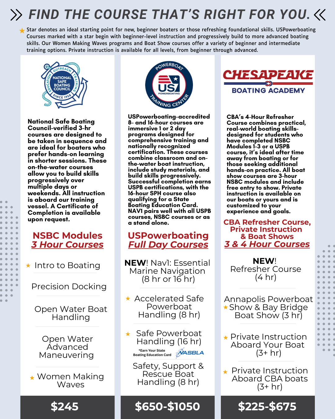 Chesapeake Boating Academy