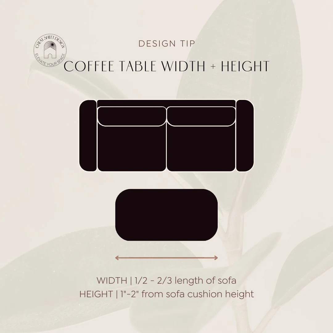 ABOVE THE SOFA ART SIZING | Interior Design Cheat Sheet — Cheat Sheet ...