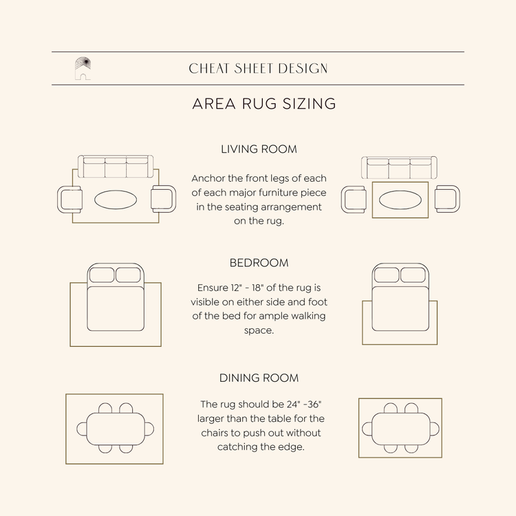 AREA RUG SIZING CHEAT SHEET + 30 linked favorites! — Cheat Sheet Design