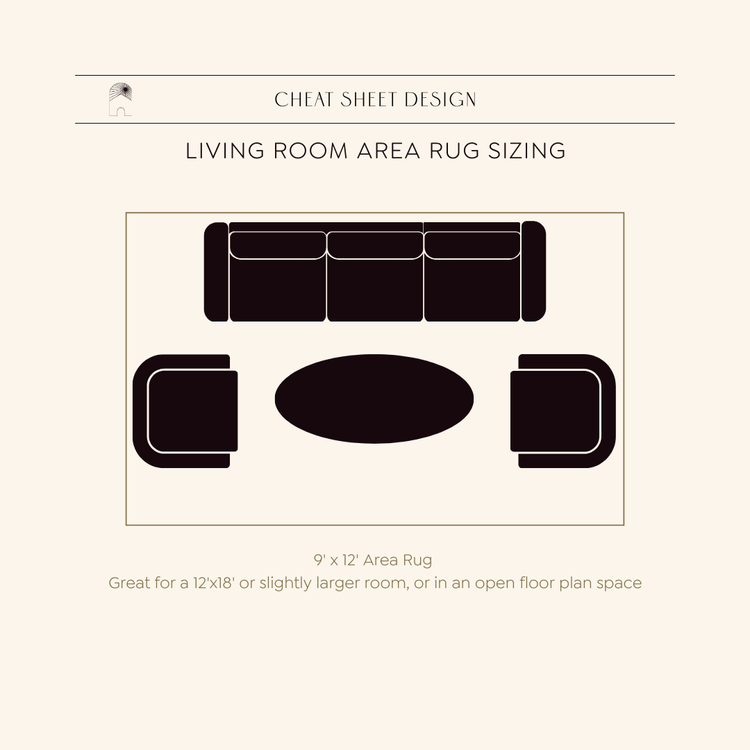 AREA RUG SIZING CHEAT SHEET + linked favorites! — Cheat Sheet Design