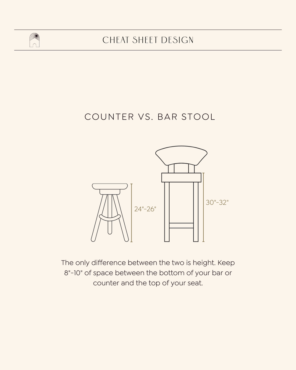 COUNTER vs. BAR STOOL HEIGHT + linked favorites! — Cheat Sheet Design