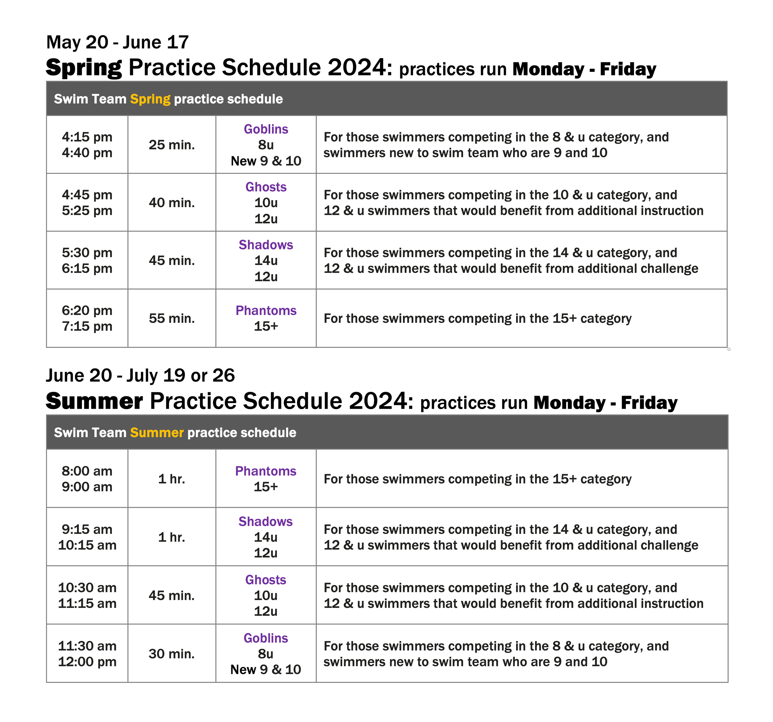 SWIM TEAM — Phantom Lake Club