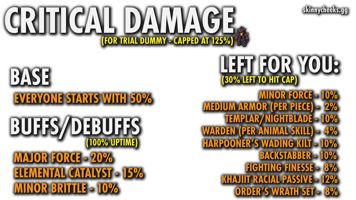 Crit Damage and Penetration — skinnycheeks.gg