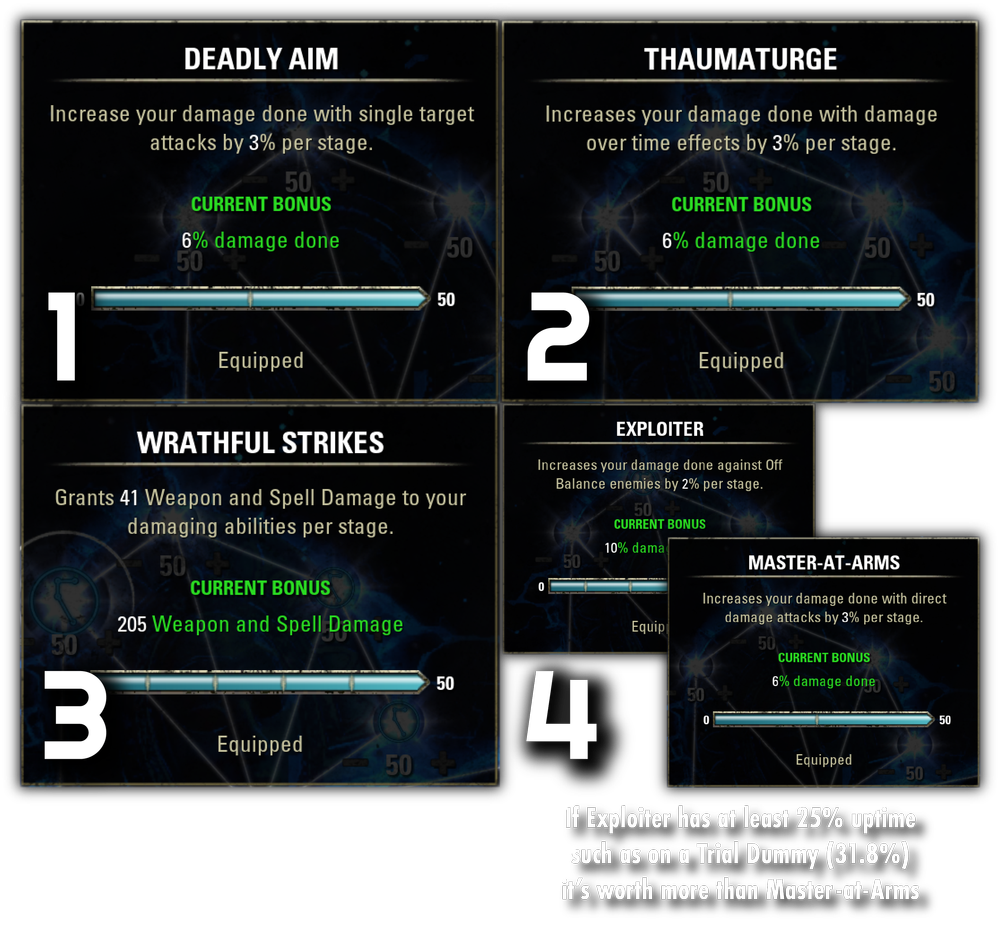 Templar DPS — skinnycheeks.gg