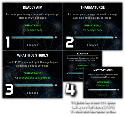 Templar DPS — skinnycheeks.gg