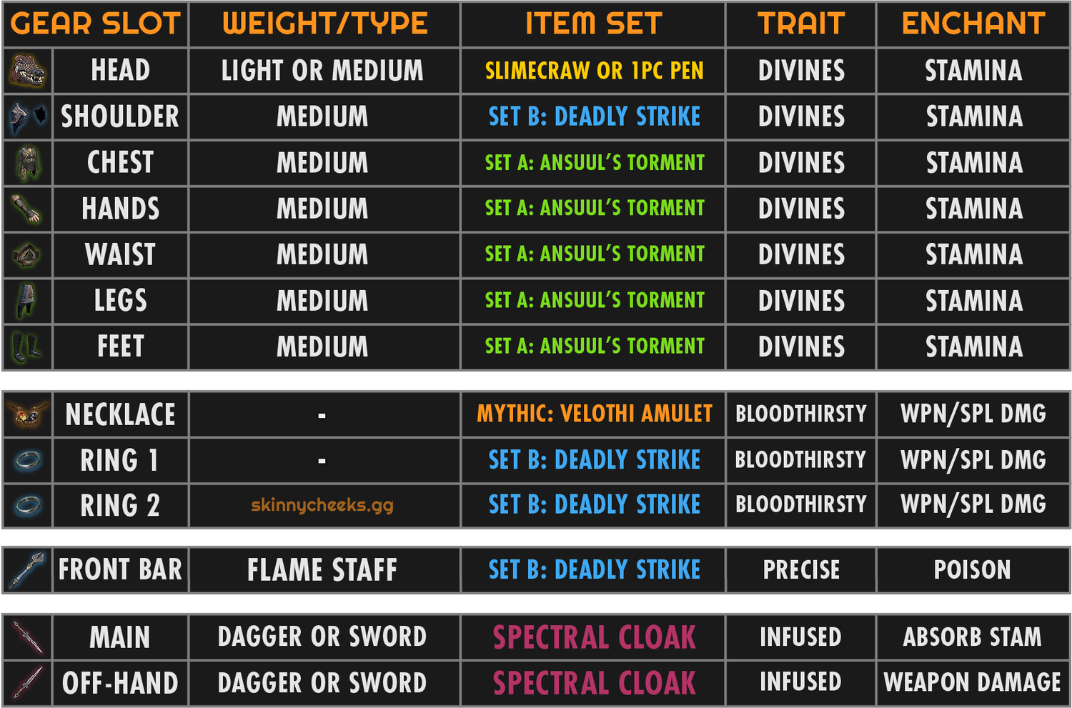 Arcanist Easier (u42) — skinnycheeks.gg