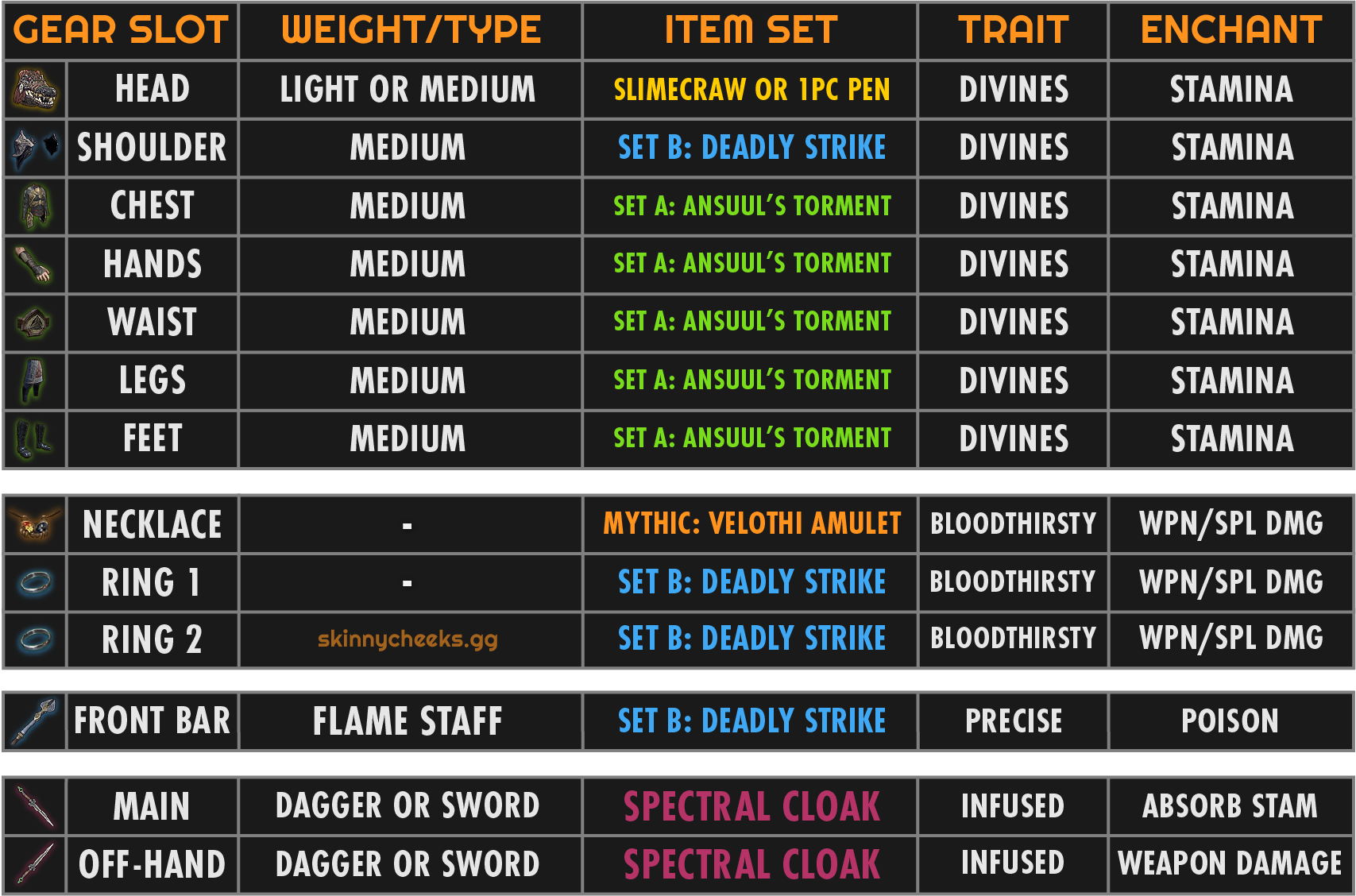 Arcanist Easier (u42) — skinnycheeks.gg