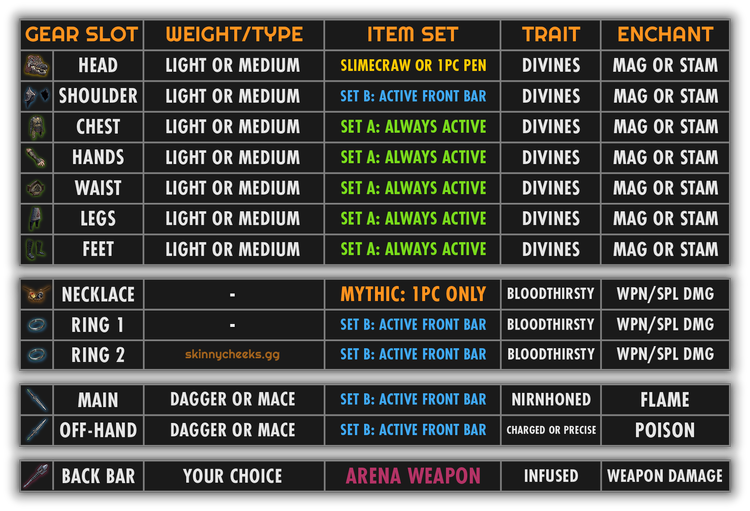 Nightblade (U40) — skinnycheeks.gg