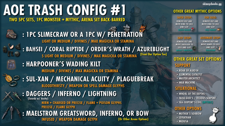 AoE Trash Setups — skinnycheeks.gg