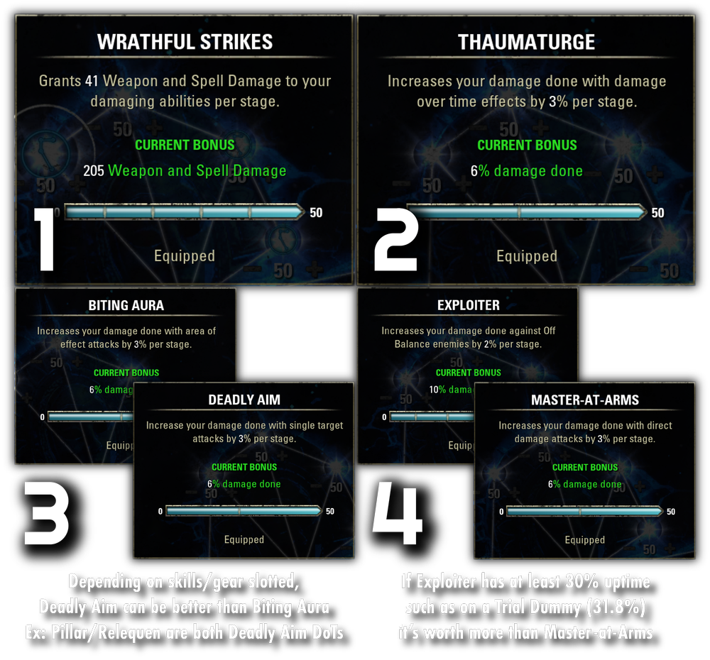 Necromancer (U40) — skinnycheeks.gg