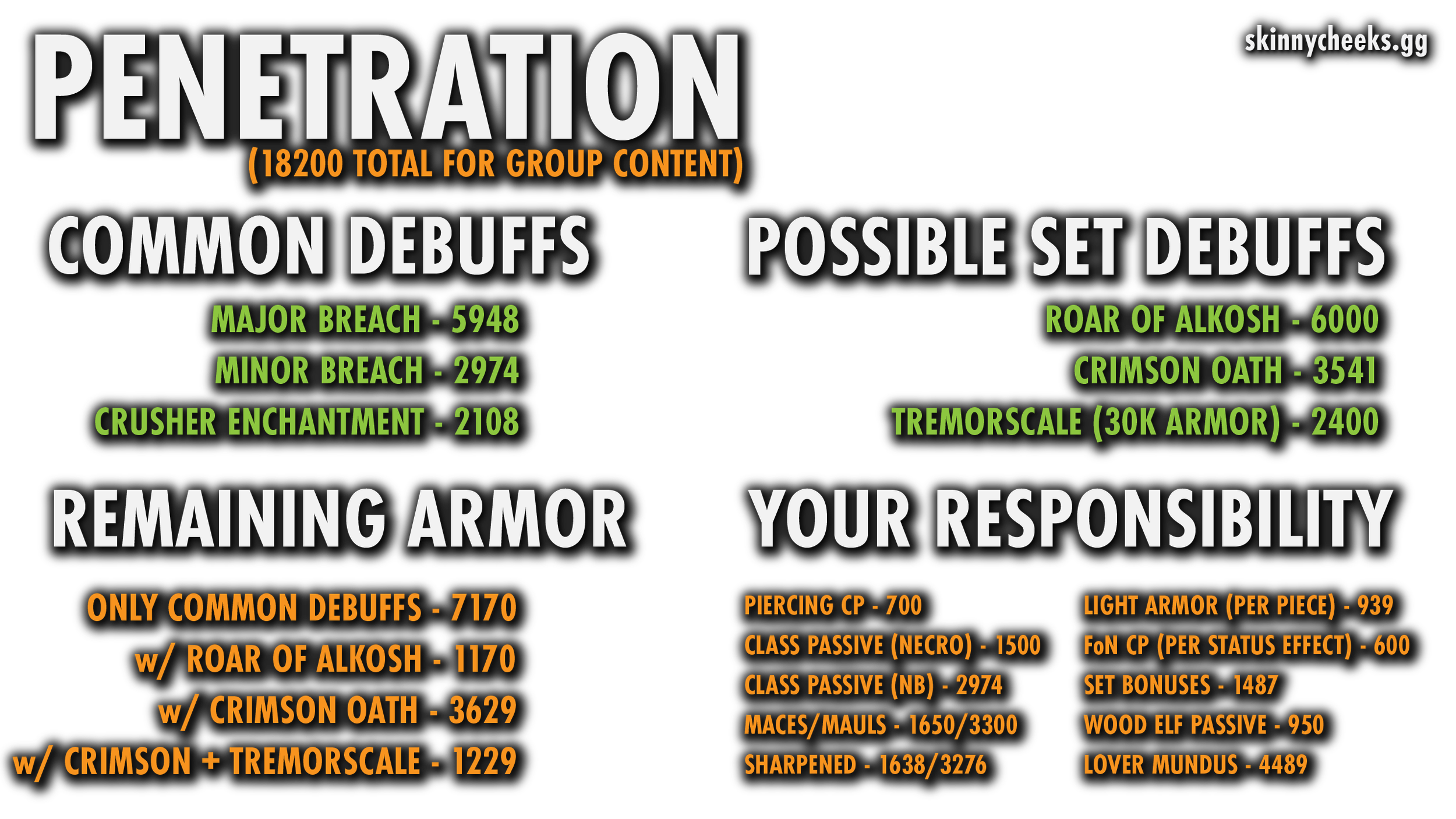 Crit Damage and Penetration — skinnycheeks.gg