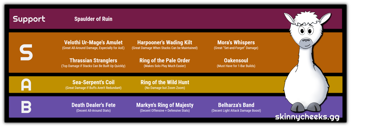 Top Mythics (u40) — skinnycheeks.gg