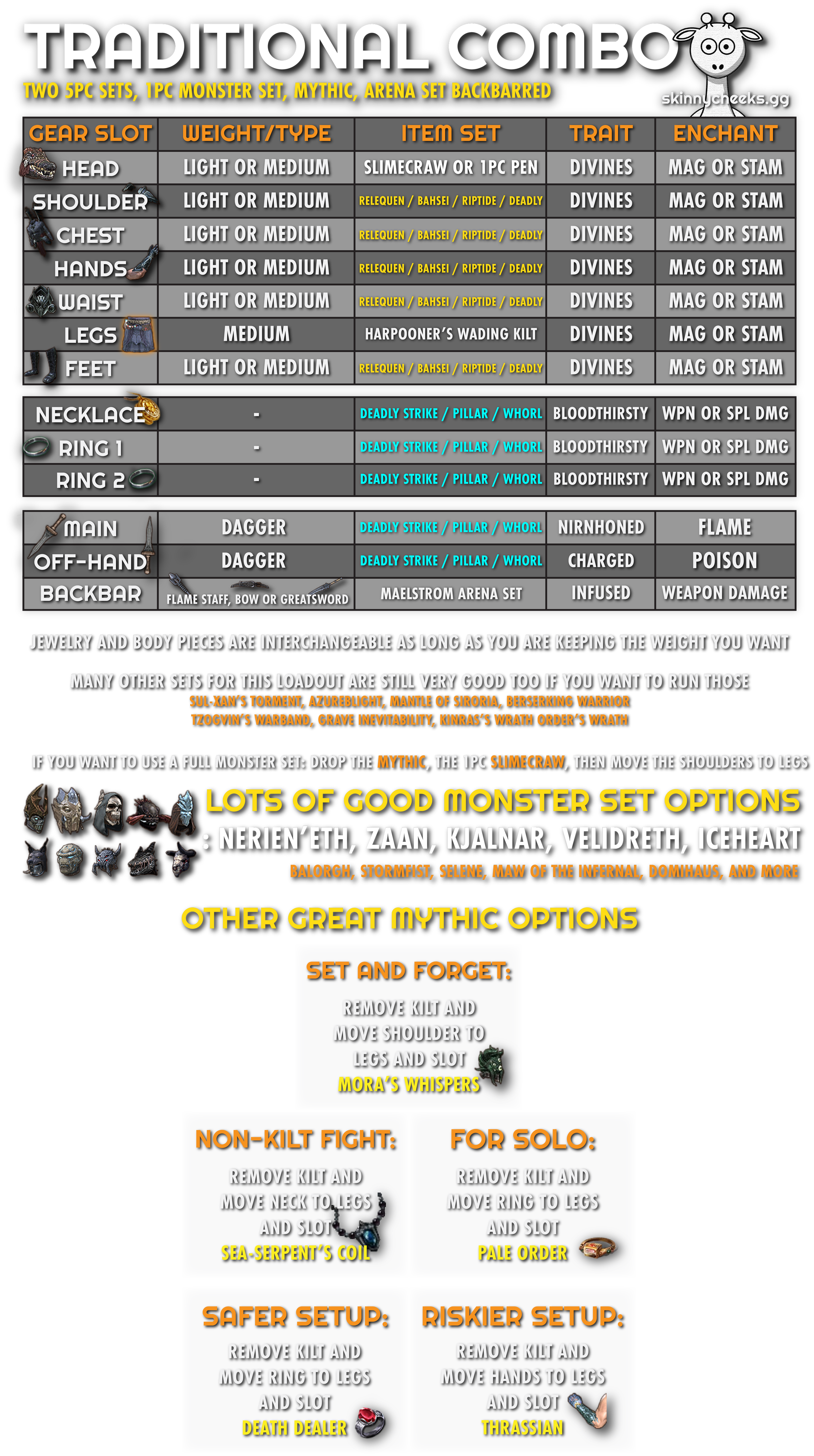 Templar DPS — skinnycheeks.gg