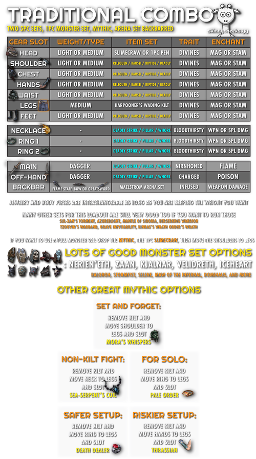 Templar DPS — skinnycheeks.gg