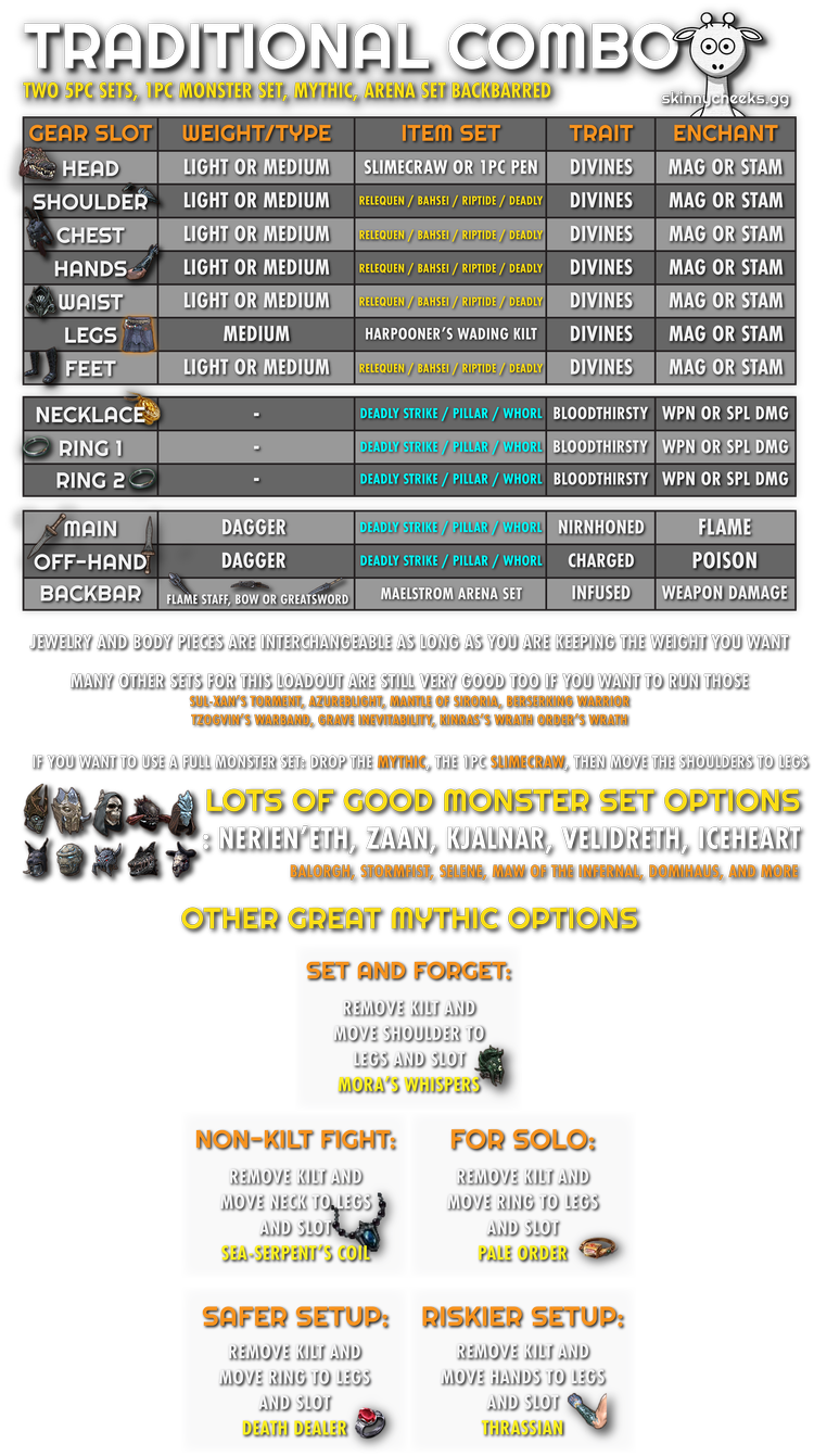 Templar DPS — skinnycheeks.gg