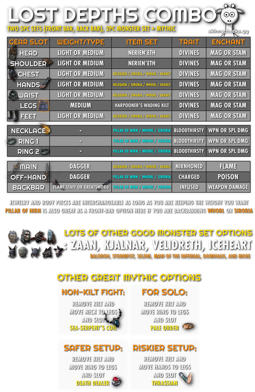 Templar DPS — skinnycheeks.gg