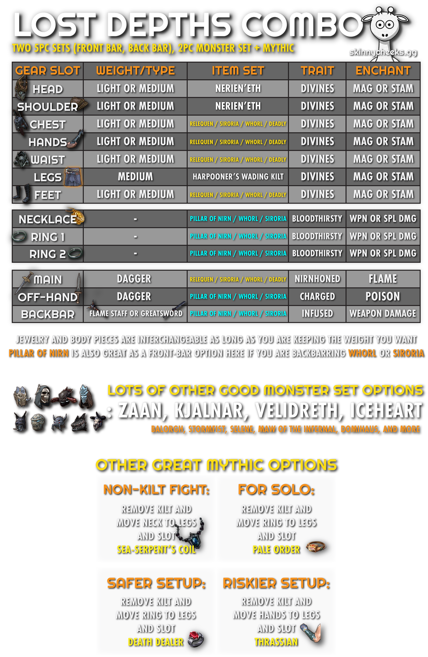 Templar DPS — skinnycheeks.gg