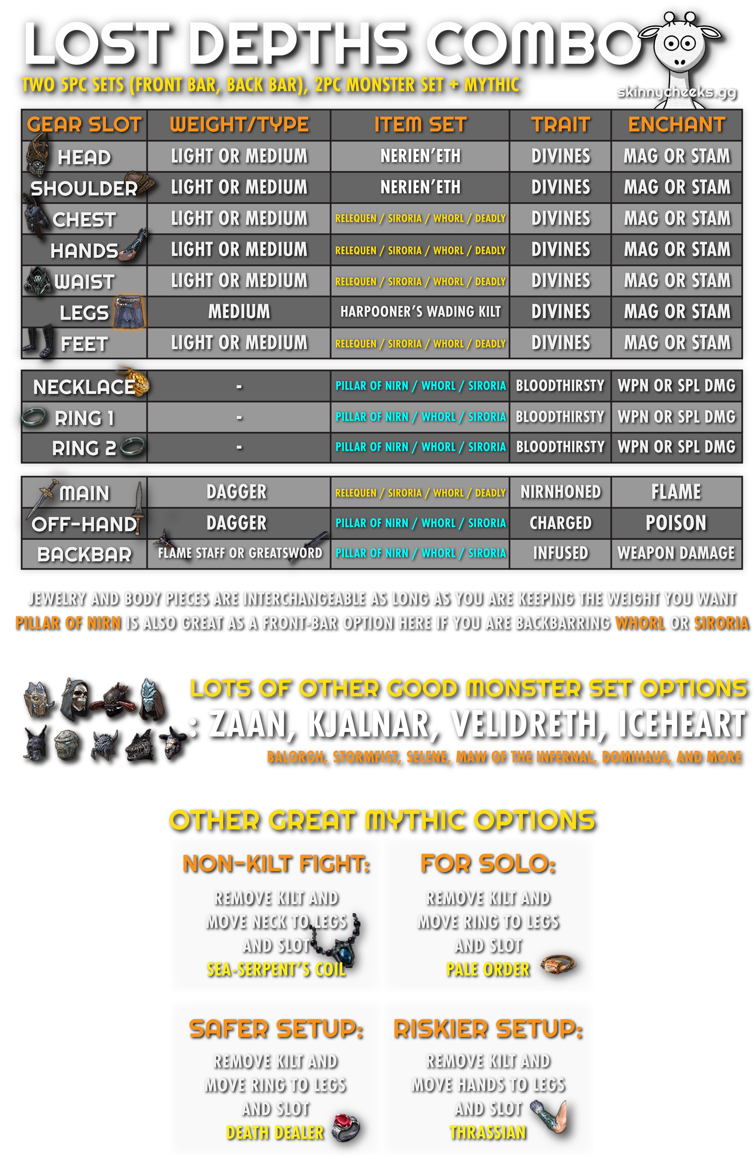 Templar DPS — skinnycheeks.gg